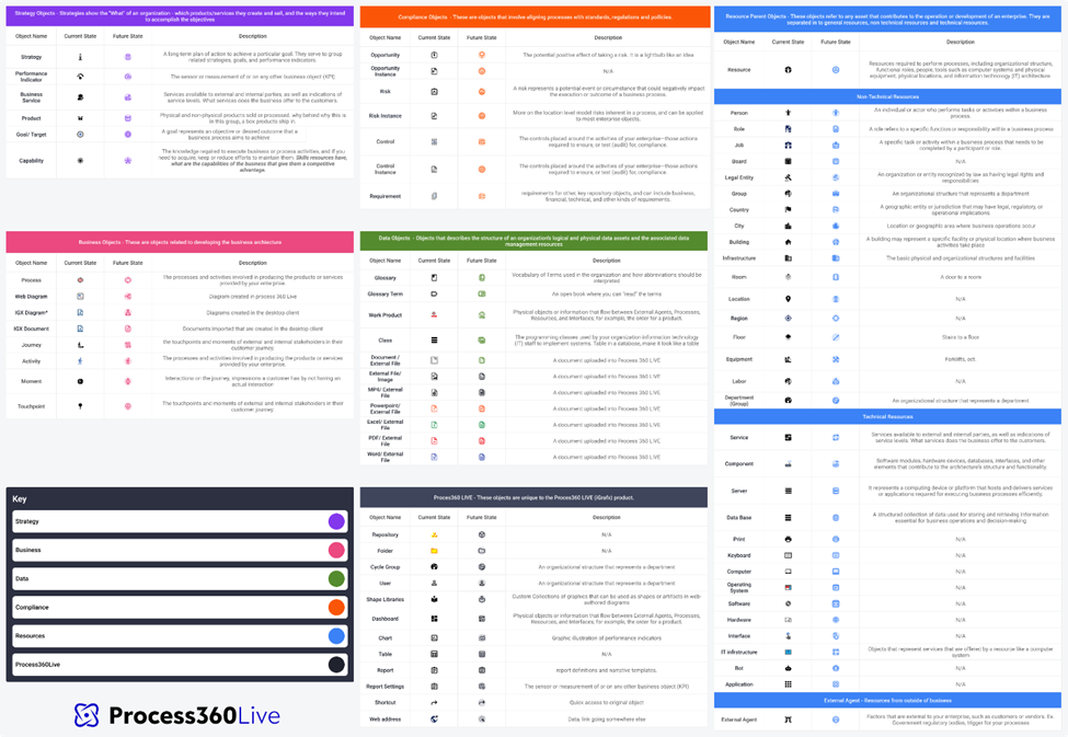 Introducing iGrafx Process360 Live Version 19.0