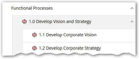Modeling in the iGrafx Platform