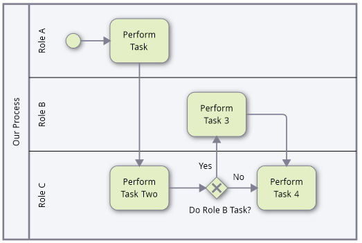 Chapter 2: Create a Diagram