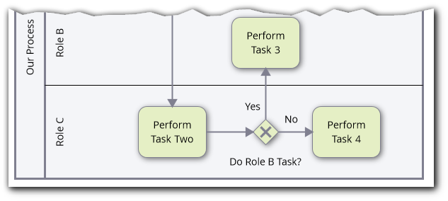 Chapter 2: Create a Diagram