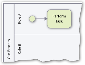 Chapter 2: Create a Diagram