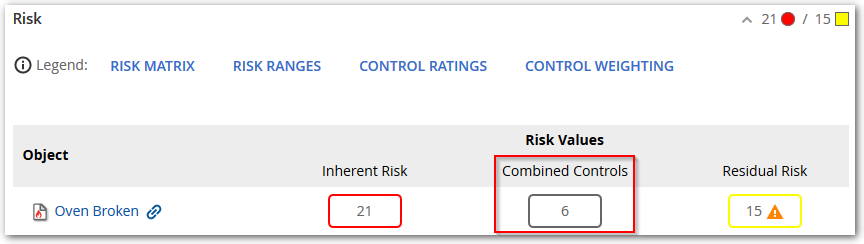 Residual Risk Calculation