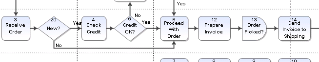 iGrafx Client Tutorial