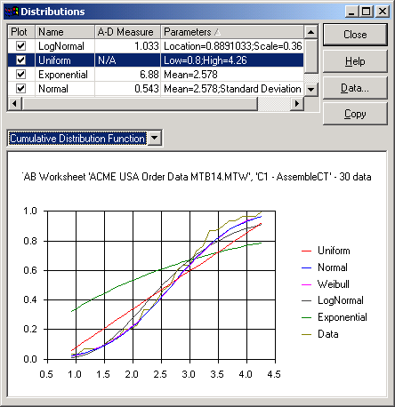 iGrafx Client Tutorial