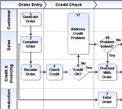 iGrafx Client Tutorial