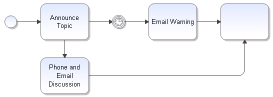 iGrafx Client Tutorial