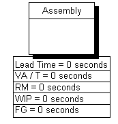 iGrafx Client Tutorial