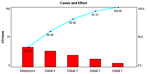iGrafx Client Tutorial