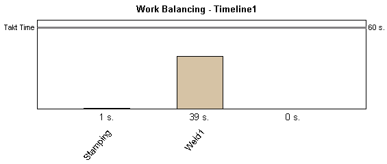iGrafx Client Tutorial