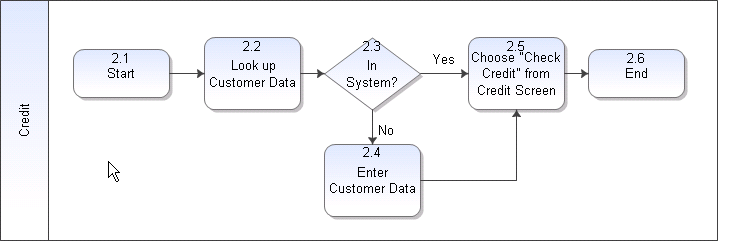 iGrafx Client Tutorial