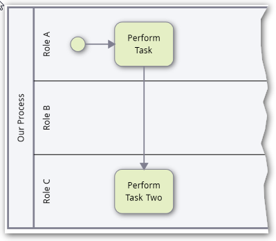 Web Diagramming Tutorial