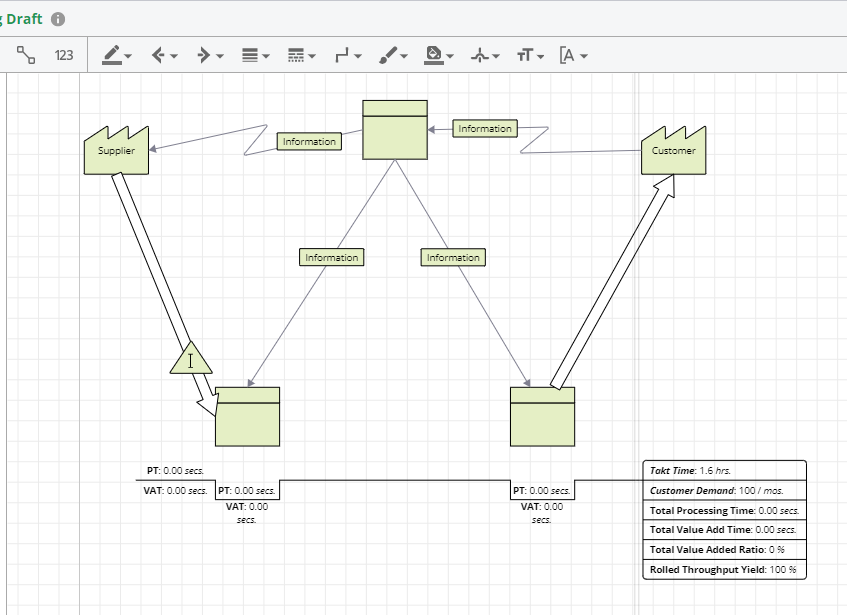 Value Stream Mapping